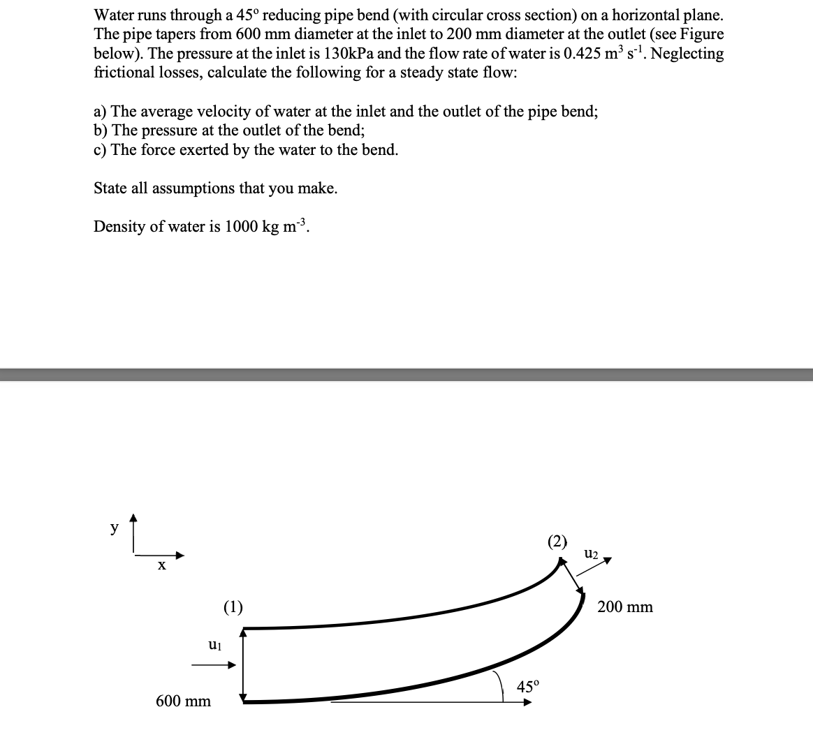 Solved Water runs through a 45° ﻿reducing pipe bend (with | Chegg.com