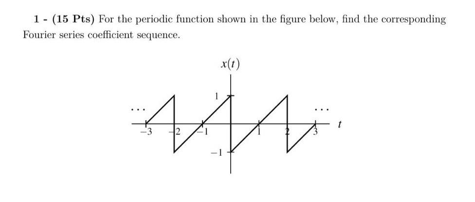 Solved 1 - (15 Pts) For the periodic function shown in the | Chegg.com