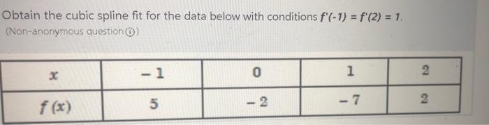 Solved Obtain the cubic spline fit for the data below with | Chegg.com