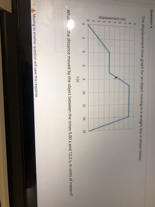 Solved Question 4 The displacement-time graph for an object | Chegg.com