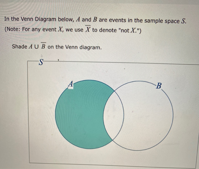 Solved In the Venn Diagram below, A and B are events in the | Chegg.com