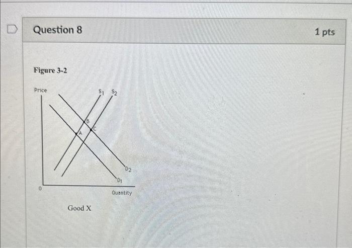 Solved Refer to Figure 3-2. Assume that good X is a normal | Chegg.com