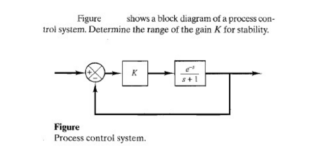 Solved Figure shows a block diagram of a process control | Chegg.com