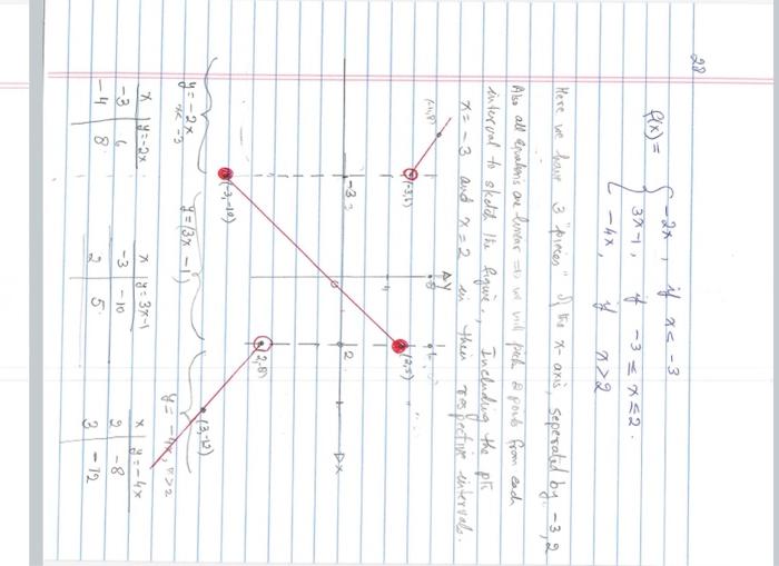 Solved Q-1: Follow the "Four-Step method of graphing a | Chegg.com