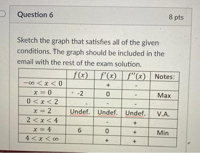 Solved > Question 6 8 pts + Sketch the graph that satisfies | Chegg.com Solved > Question 6 8 pts + Sketch the graph that satisfies | Chegg.com