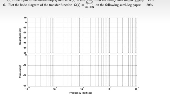 Solved 6. Plot the bode diagram of the transfer function | Chegg.com