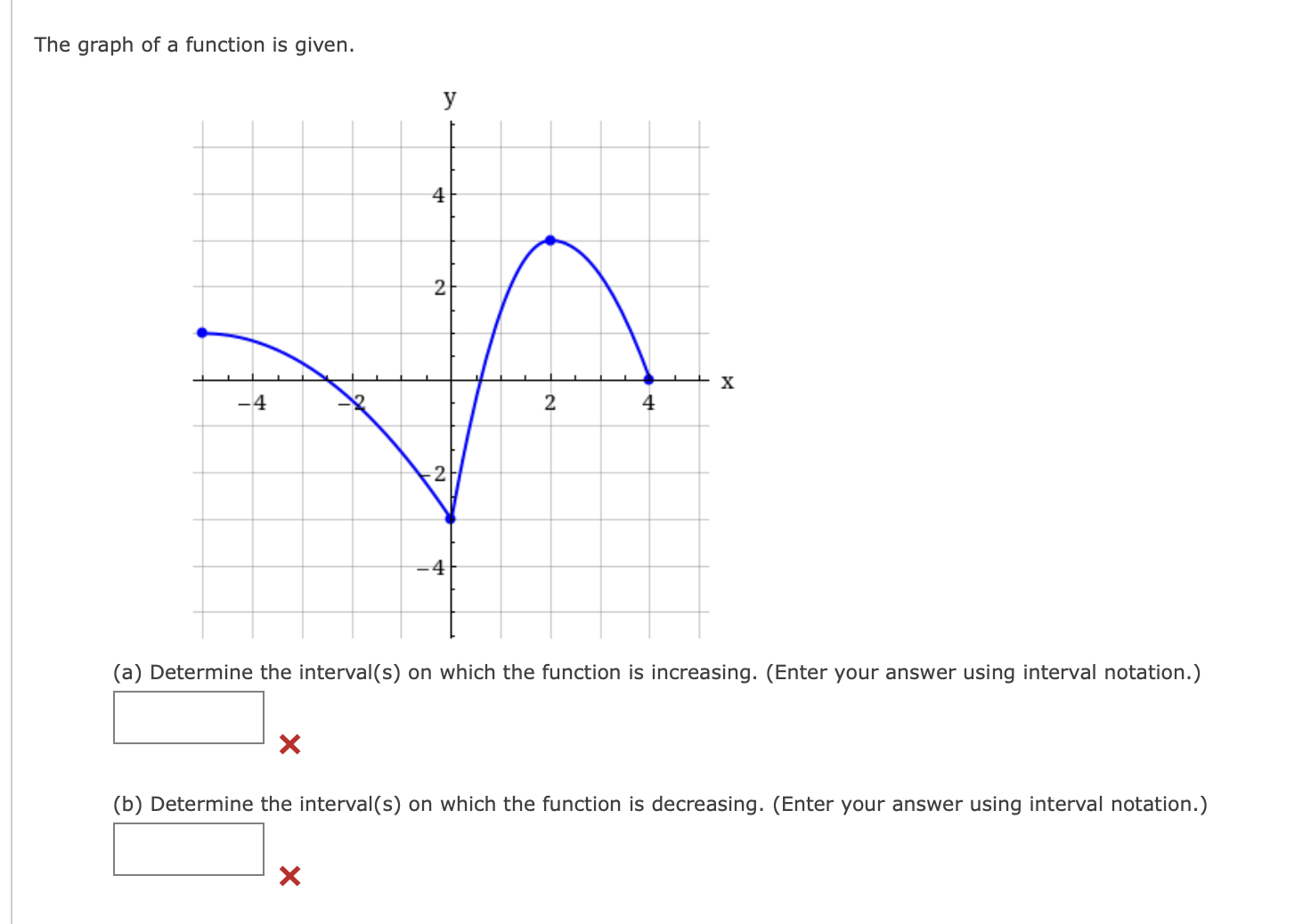Solved The graph of a function is given. (a) ﻿Determine the | Chegg.com