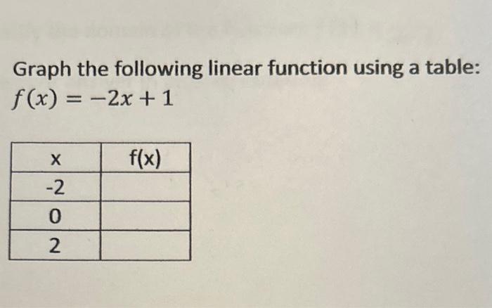 Solved Graph the following linear function using a table: | Chegg.com