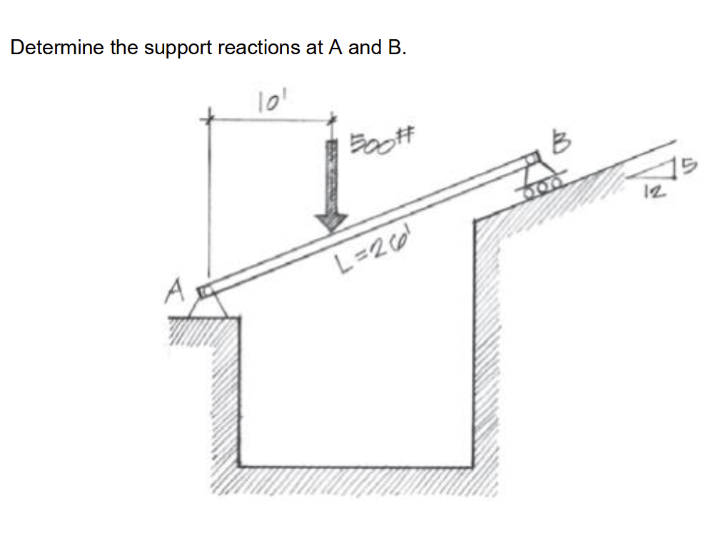 Solved Determine the support reactions at A and B. | Chegg.com
