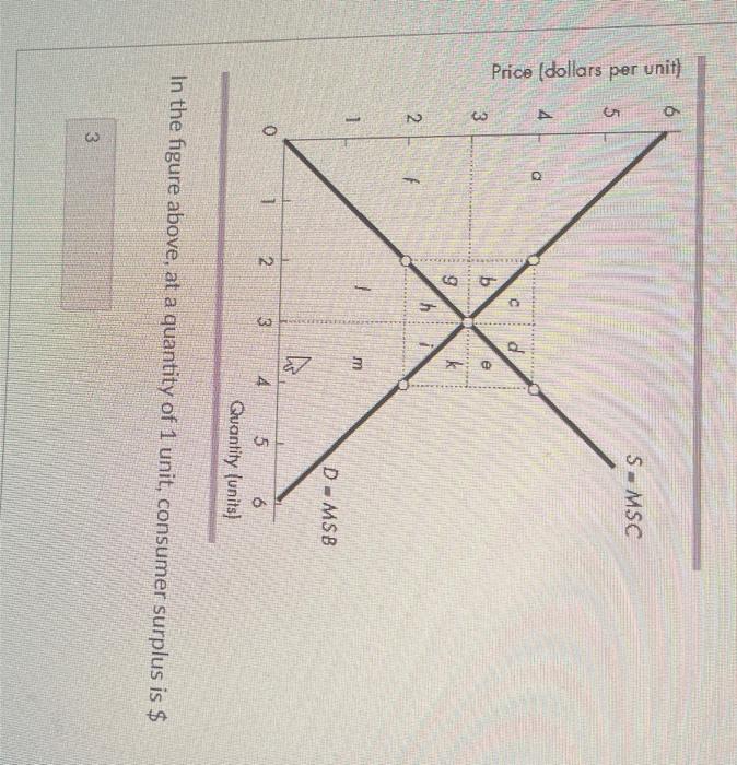 Solved Price (dollars per unit) | Chegg.com