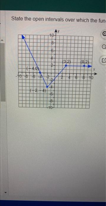 Solved state open intervals over which function is | Chegg.com