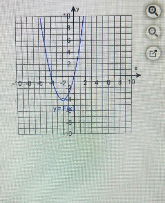 Solved Decide From The Graph Whether A Limit Exists If A