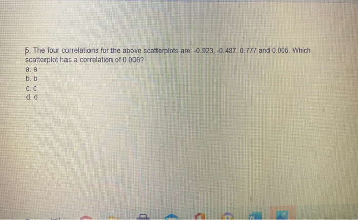 Solved 15. The four correlations for the above scatterplots | Chegg.com
