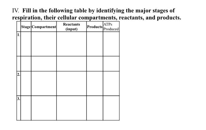 IV. Fill in the following table by identifying the | Chegg.com
