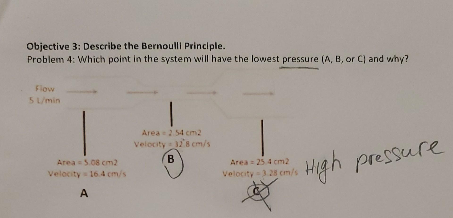 Solved Objective 3: Describe the Bernoulli Principle. | Chegg.com