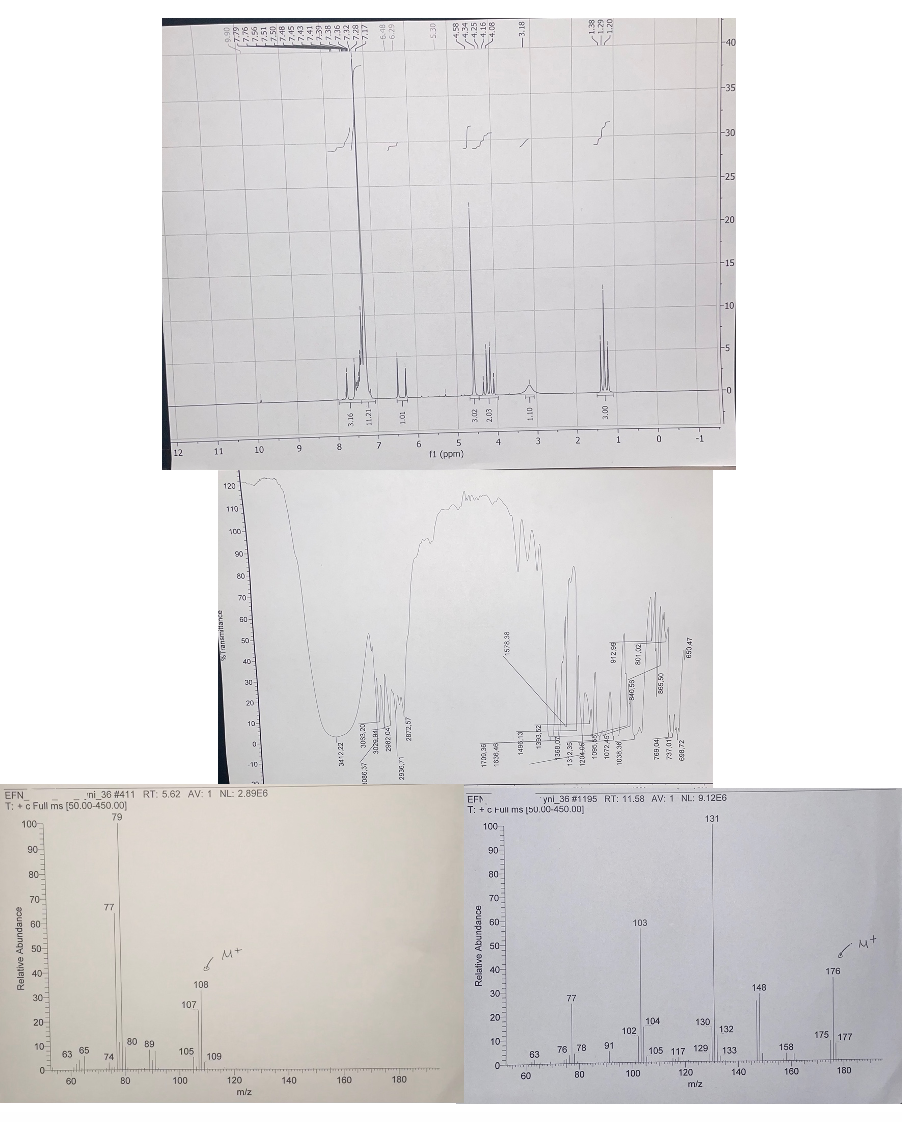 Predict a structure for two unknowns using the H NMR, | Chegg.com