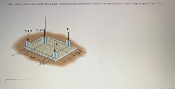 Solved The building slab is subjected to four parallel | Chegg.com