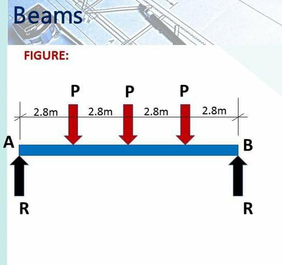 Solved A W610x82 shape is used as a girder AB as shown in | Chegg.com