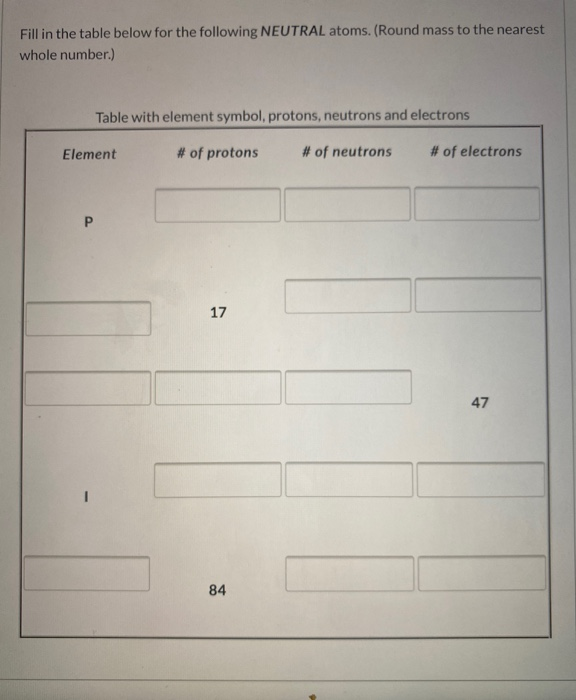 Solved Fill in the table below for the following NEUTRAL | Chegg.com