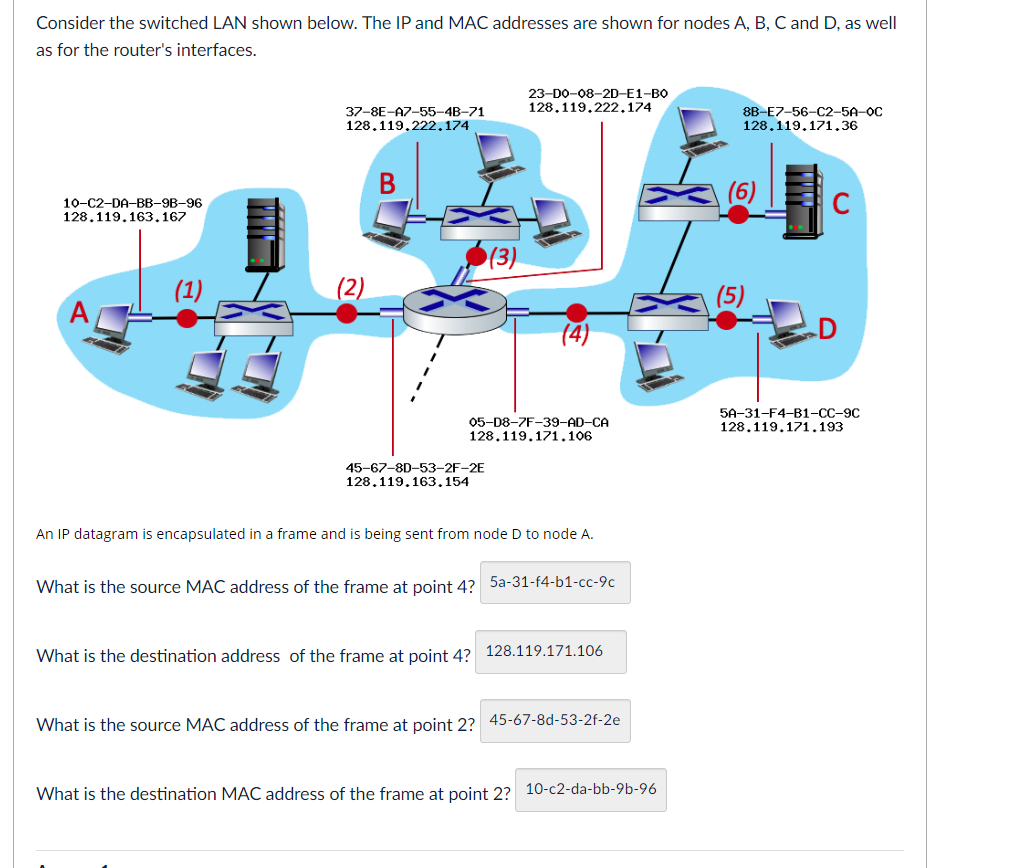 Consider the switched LAN shown below. The IP and MAC | Chegg.com