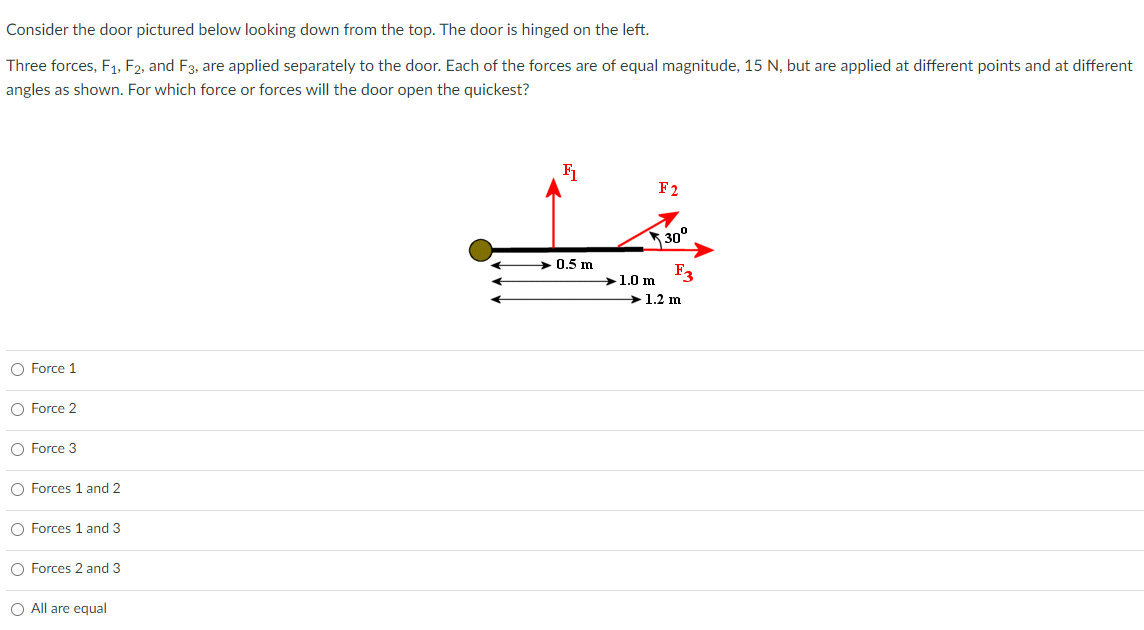 Solved Consider the door pictured below looking down from | Chegg.com