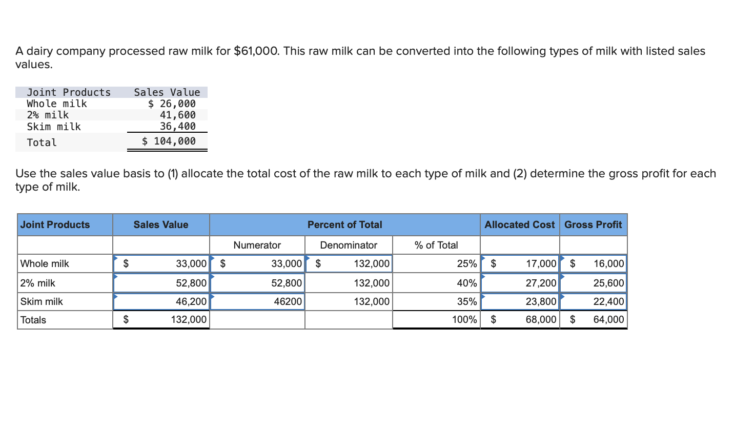 Solved A dairy company processed raw milk for $61,000. ﻿This | Chegg.com