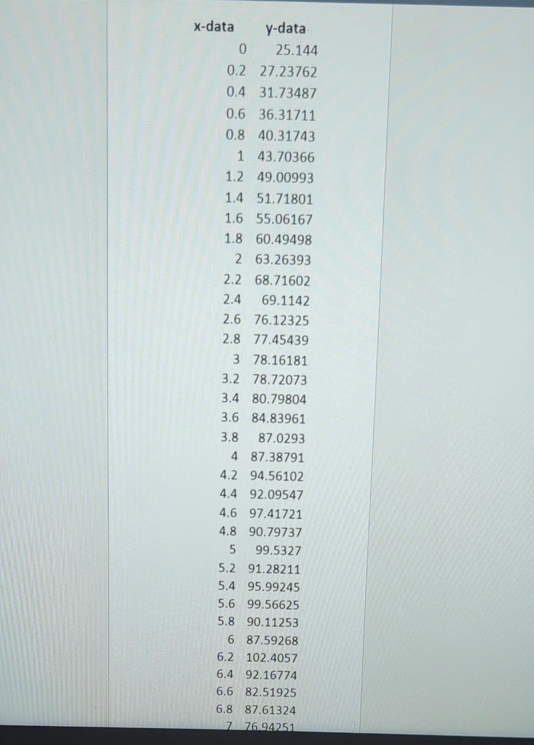 Solved Problem 2: Curve Fitting-Decomposition of Hydrogen | Chegg.com
