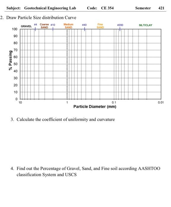 Solved Code: CE 354 Semester 421 Subject: Geotechnical | Chegg.com