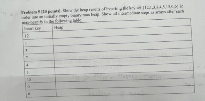 Solved Problem 5 [20 points]. Show the heap results of | Chegg.com