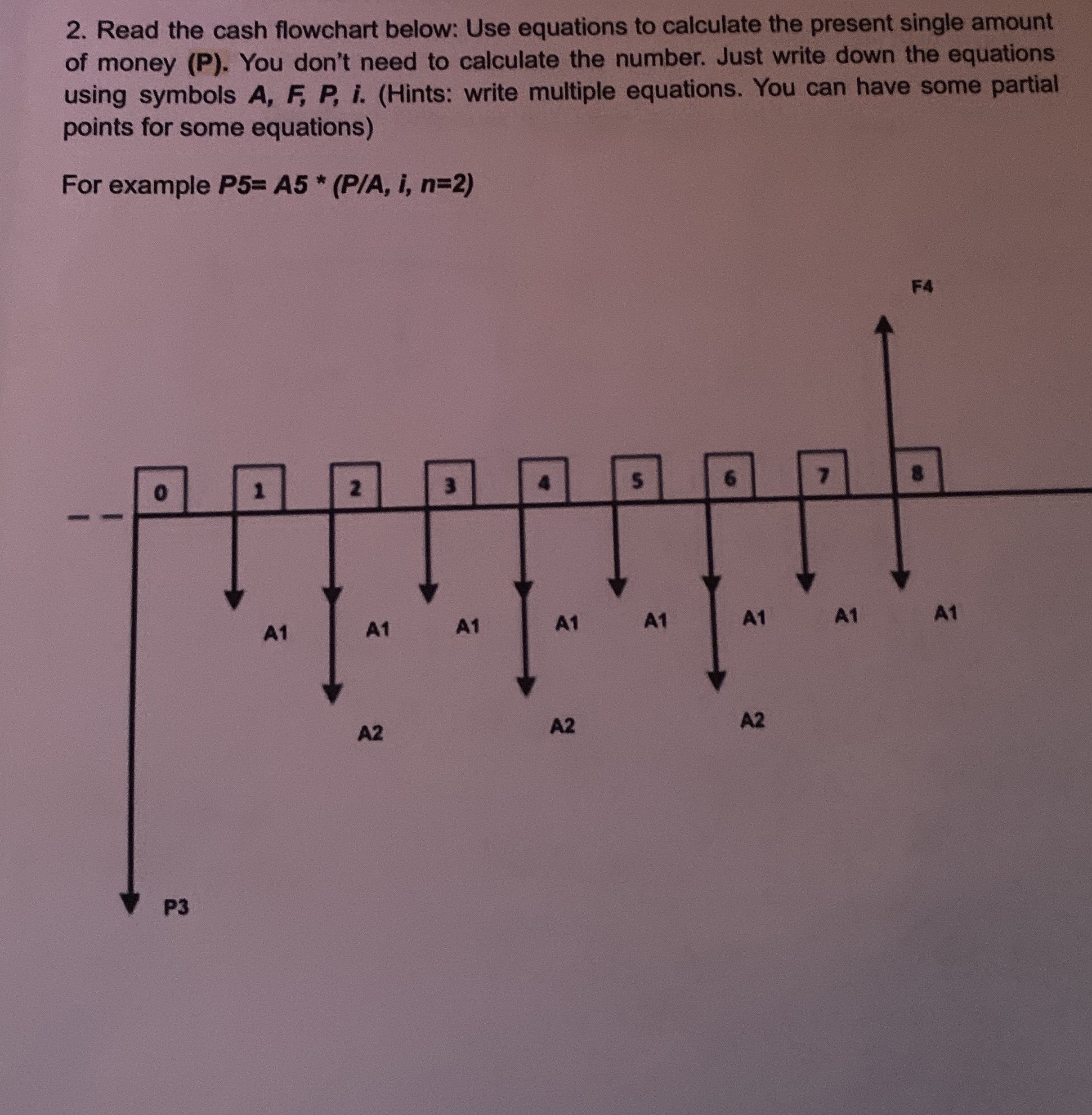 Read the cash flowchart below: Use equations to | Chegg.com