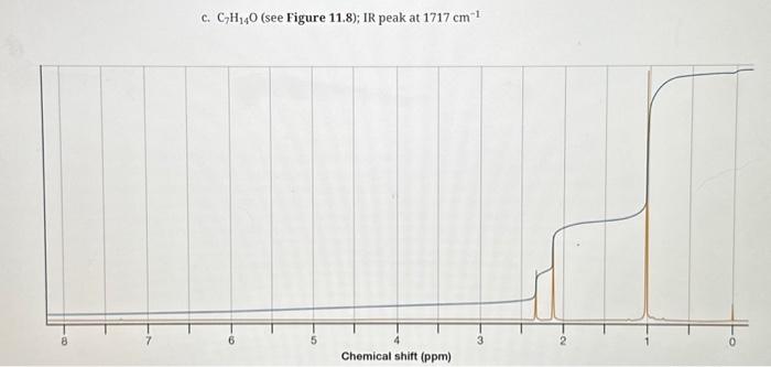 Solved Please propose a structure consistent with each of | Chegg.com