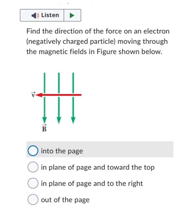 Solved Find the direction of the force on an electron | Chegg.com