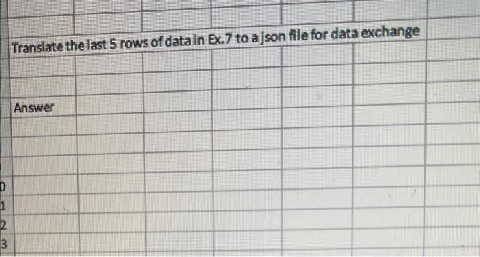 Solved Translate the last 5 rows of data in Ex.7 to a json | Chegg.com