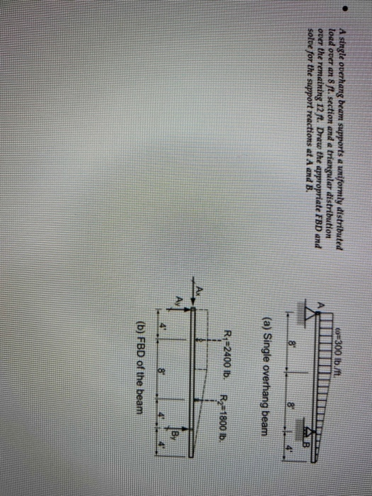 Solved (300 b/ft A single overhang beam supports a uniformly | Chegg.com