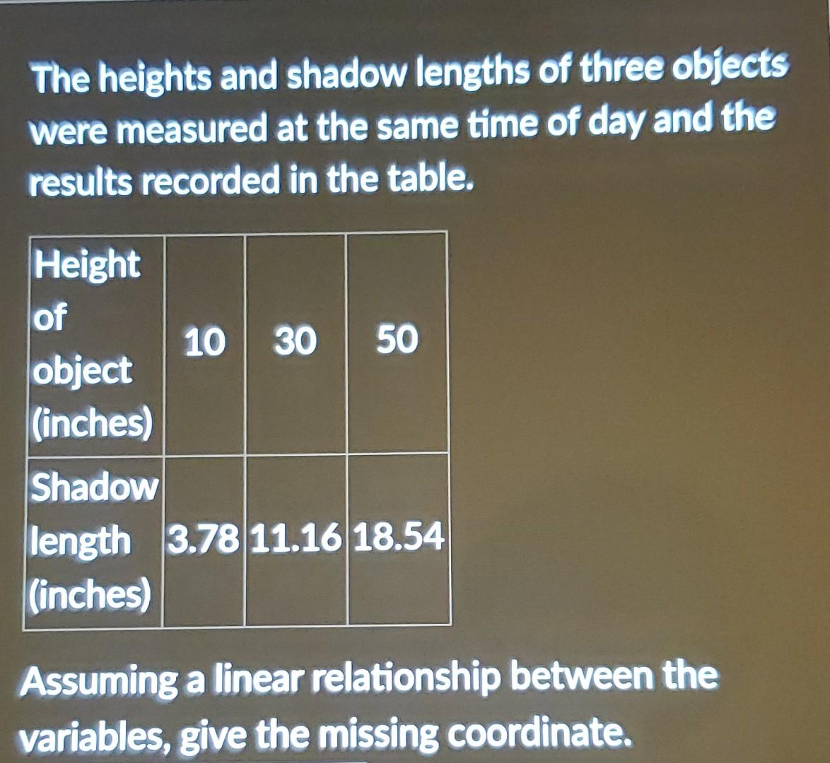 Solved The heights and shadow lengths of three objects were | Chegg.com