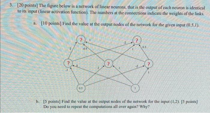 Solved The figure below is the output of linear neurons that | Chegg.com
