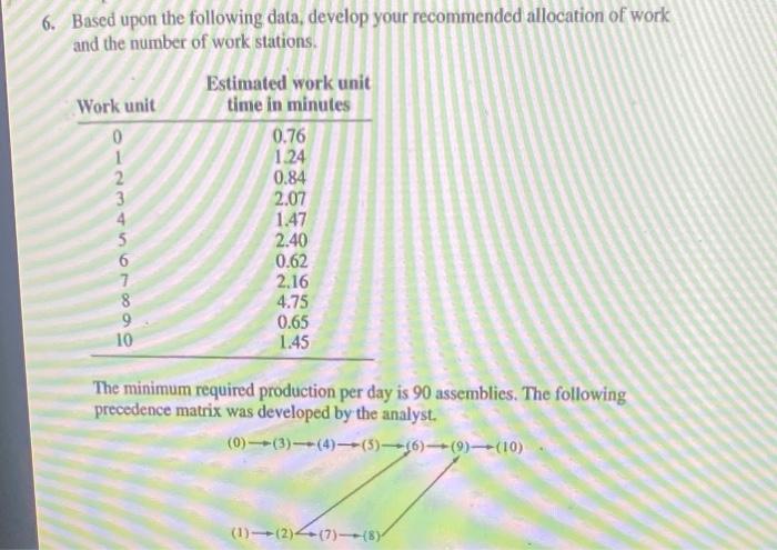 Solved 6. Based upon the following data, develop your | Chegg.com