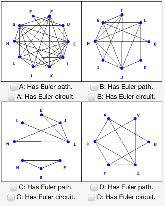 Solved Consider the graph given above. Give an Euler path | Chegg.com