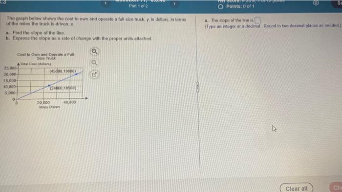 Solved The graph below shows the cost to own and operate a | Chegg.com