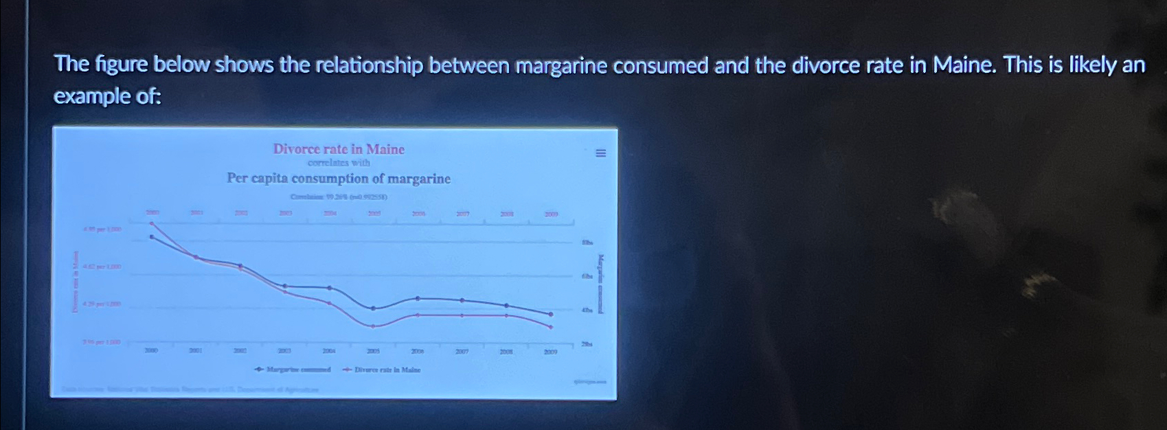 Solved The figure below shows the relationship between | Chegg.com