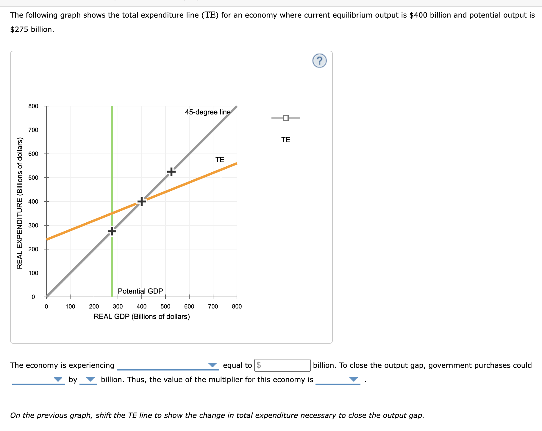 Solved The following graph shows the total expenditure line | Chegg.com