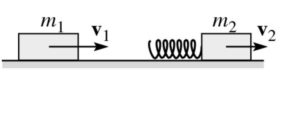 Solved Two carts (𝑚1 = 1.50 ﻿kg, 𝑚2= 1.00 ﻿kg) ﻿are moving | Chegg.com
