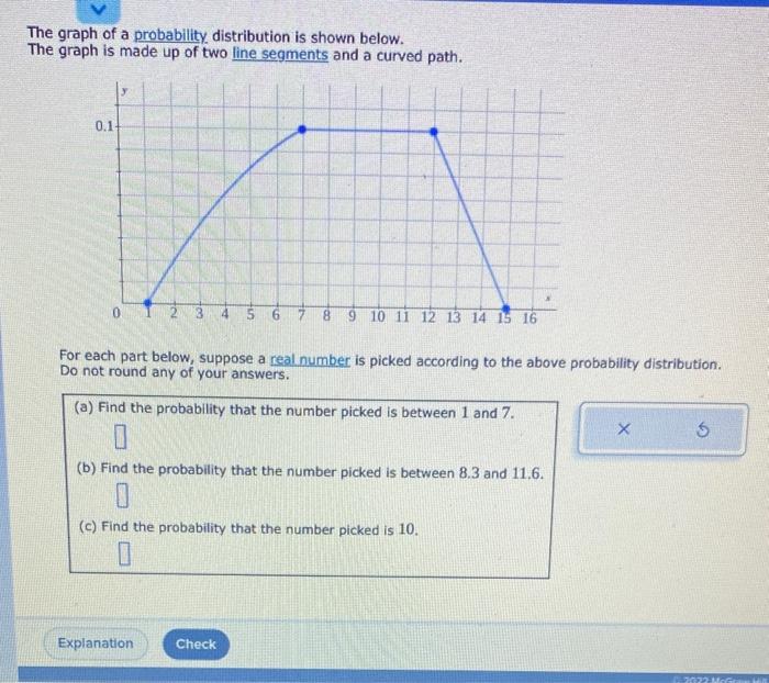 Solved The graph of a probability, distribution is shown | Chegg.com