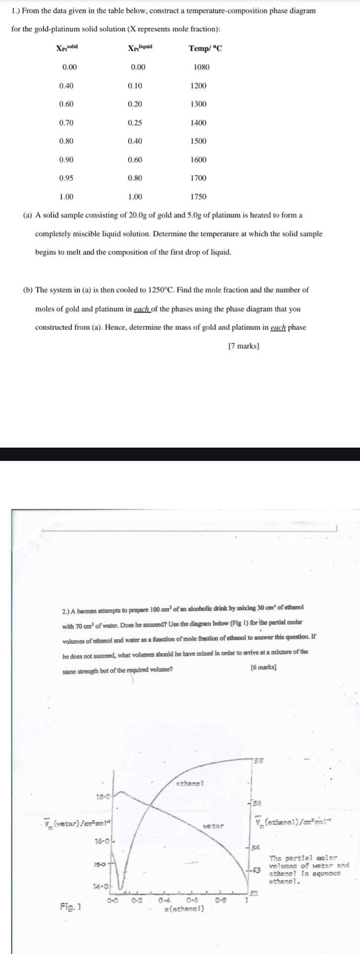 Solved 1.) ﻿From the data given in the table below, | Chegg.com