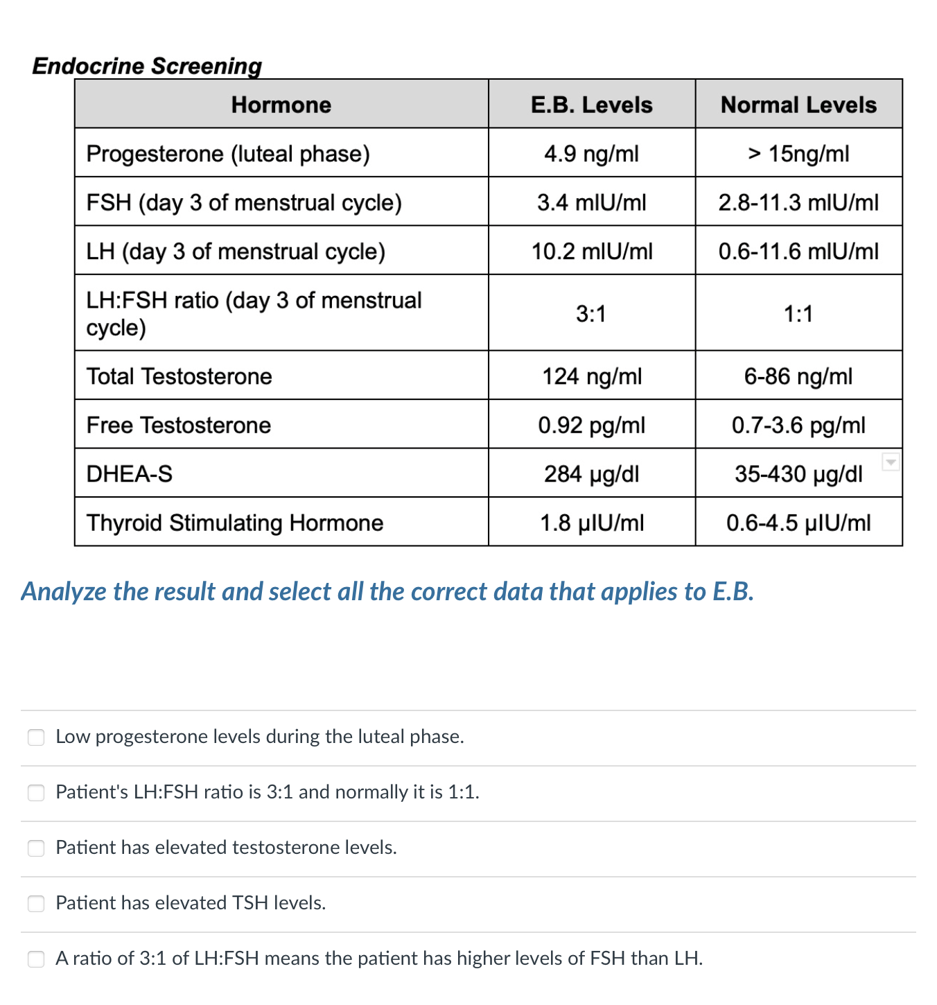 Solved Endocrine ScreeningAnalyze the result and select all | Chegg.com