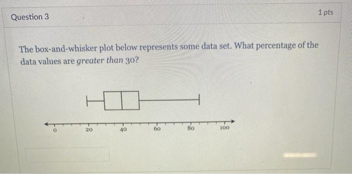 Solved 1 pts Question 3 The box-and-whisker plot below | Chegg.com Solved 1 pts Question 3 The box-and-whisker plot below | Chegg.com