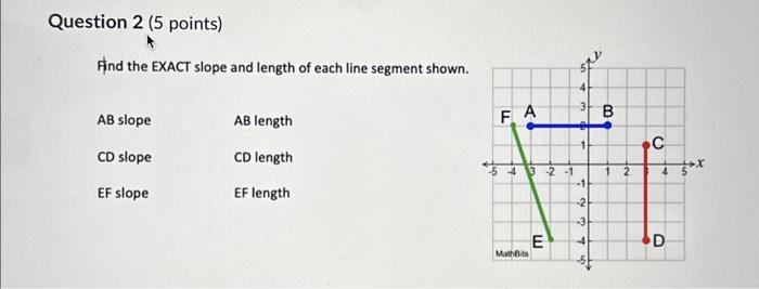 Solved Find the EXACT slope and length of each line segment | Chegg.com