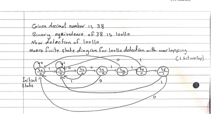 Solved Construct the Moore finite state diagram for a | Chegg.com