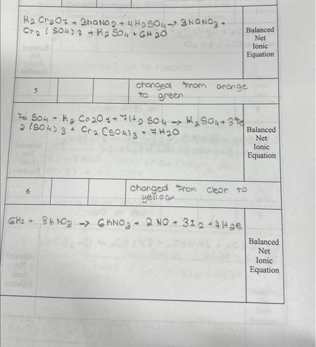 Solved turn the equations below into Ionic equation | Chegg.com