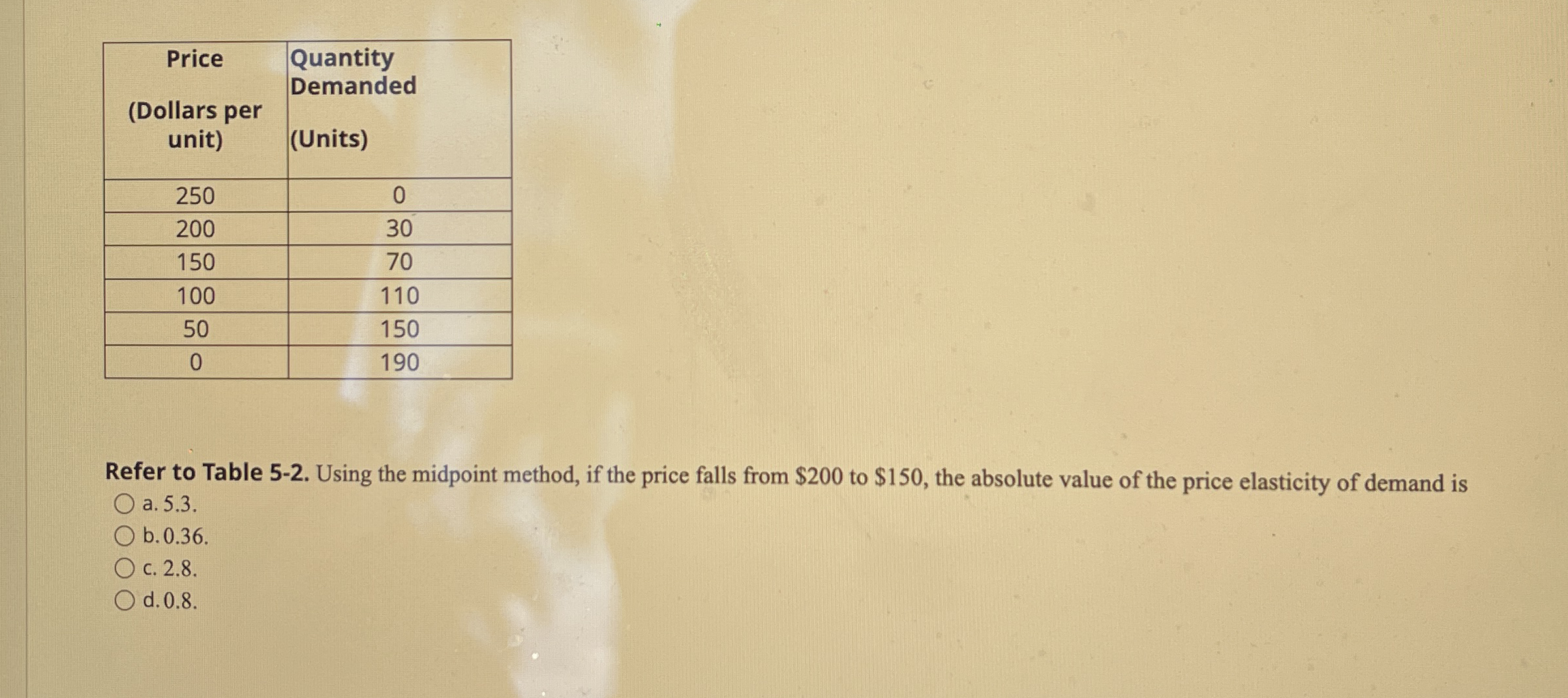 Solved \table[[\table[[Price],[(Dollars | Chegg.com